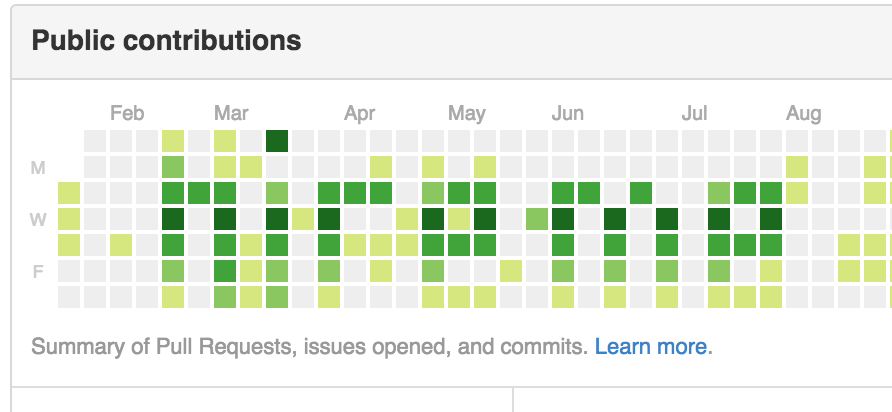 How I Restored My Git Contributions | by Rajan Joshi | Medium