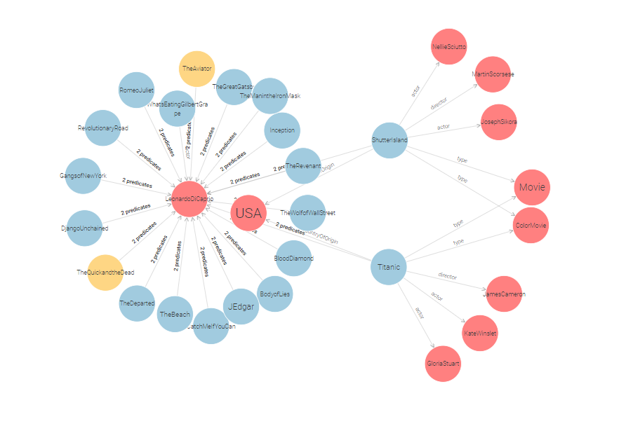 Graph Database A Quick Overview 1 What Is A Graph Database By Sree Vishnu Vardhan