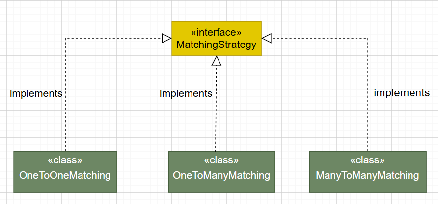 Spring Boot interview questions#3 | by Sandeep | Medium