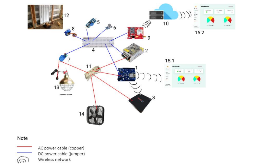 Vis — A — Fis #3: INTERNET OF THINGS (IOT) AND MACHINE LEARNING ...