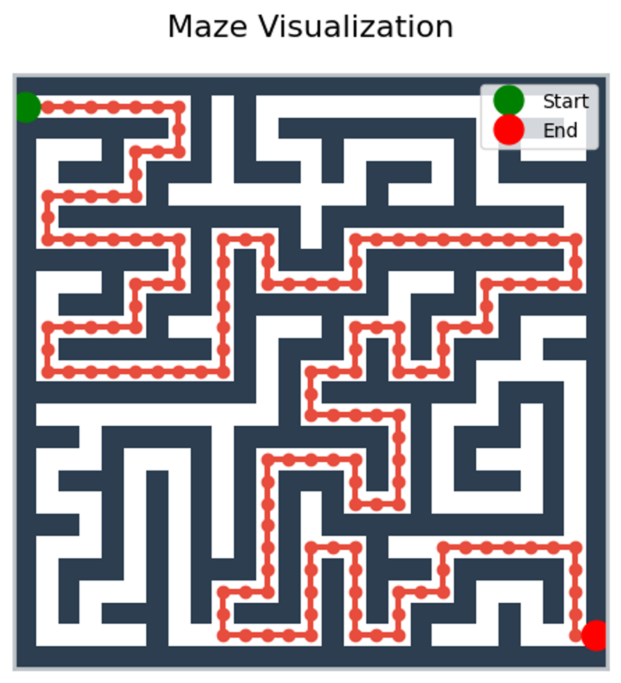 An intro to encoder/decoder architectures via maze solving | by ...