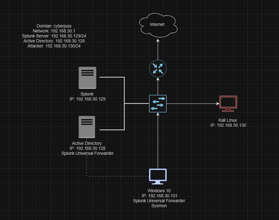 Guide How To Create Domain In Windows Server 2019