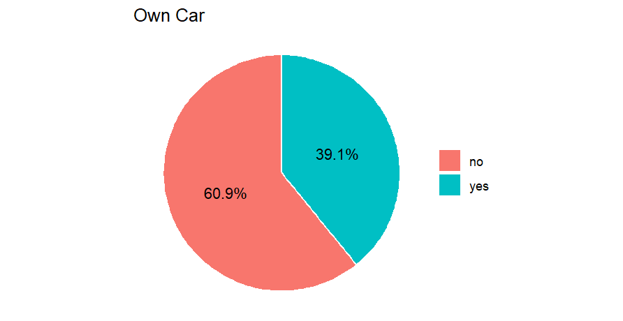 Merging Data, EDA and Predictive Modeling in R on Credit Card Risk ...