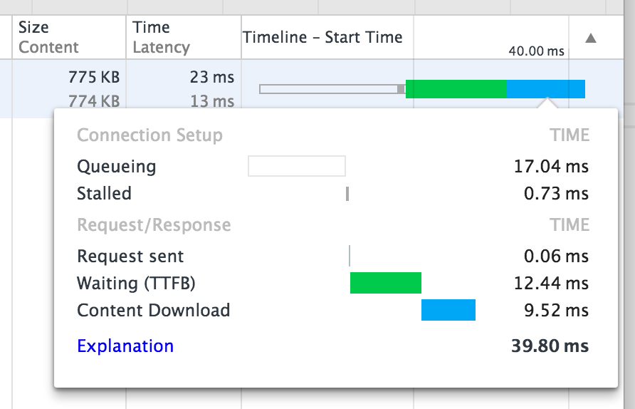 Redis Static Charge. This is part 20 of my Node / Redis… | by Kyle | Medium