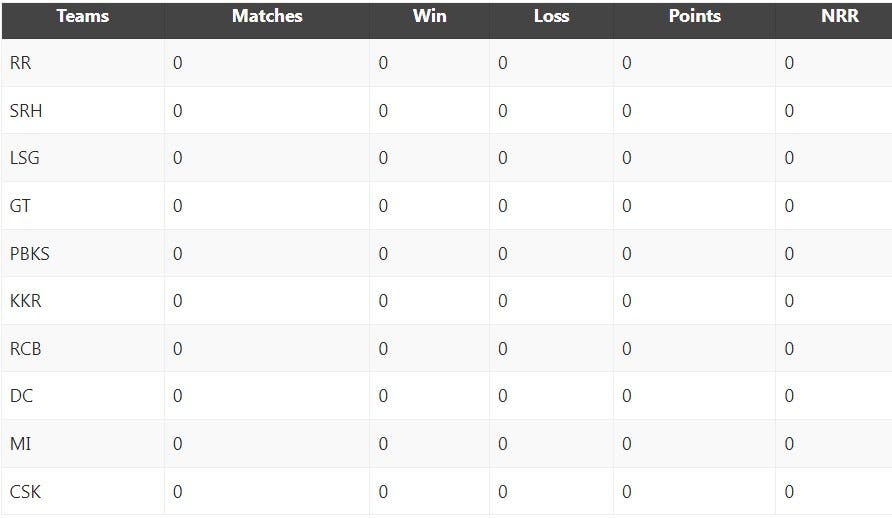 ipl 2024 match schedule point table with all team players and venue ...