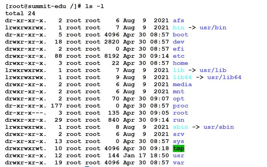 ‘ls’ command with examples in linux | by Summit Kumar Panda | Medium