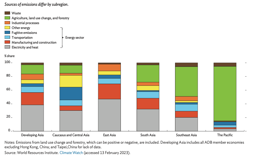 Charting Thailand’s Path to Net Zero: Insights from Vectors x Sasin Day ...