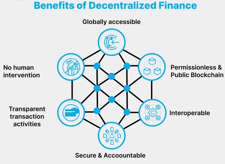 “Decentralized Finance (DeFi): The Future of Finance” | by Yaser Arabth | Oct, 2023 | Medium