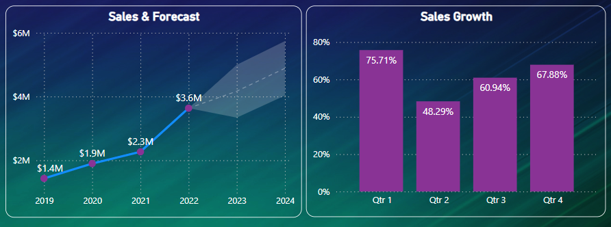 Step-by-Step Analysis: A Practical Guide with WaveX Project | by ...