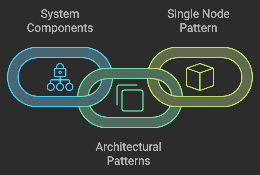 4. Single-Node Patterns and Sidecar Pattern | by M. Esat Ceber | Medium