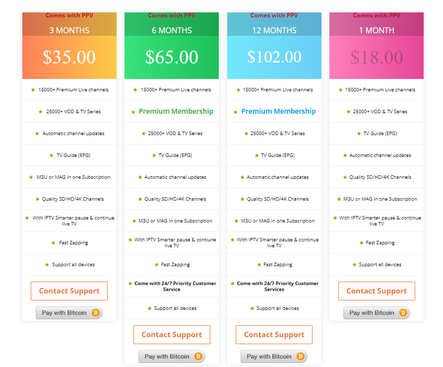 SuperPro IPTV Review: How to Install on Android, Firestick, & PC | by ...