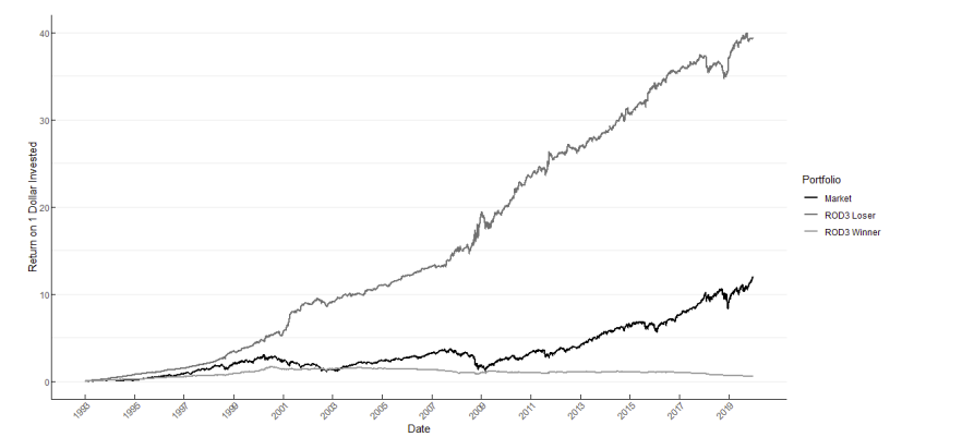 Why the Last Few Minutes of Trading Might Matter More Than You Think ...