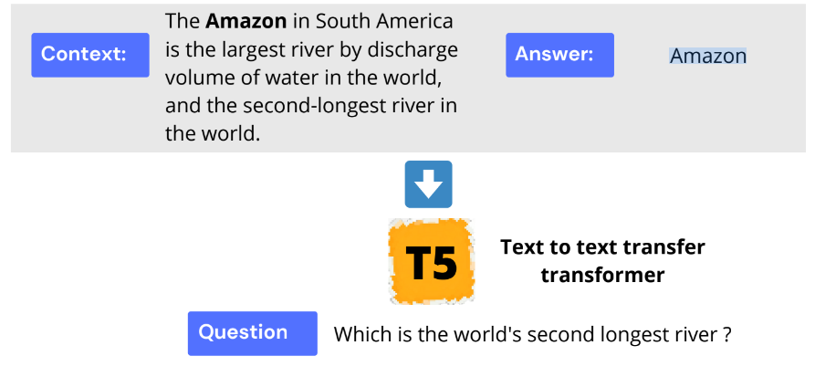 MCQ generation using NLP. Hey everyone! First, I want to thank… | by ... MCQ generation using NLP. Hey everyone! First, I want to thank… | by ...