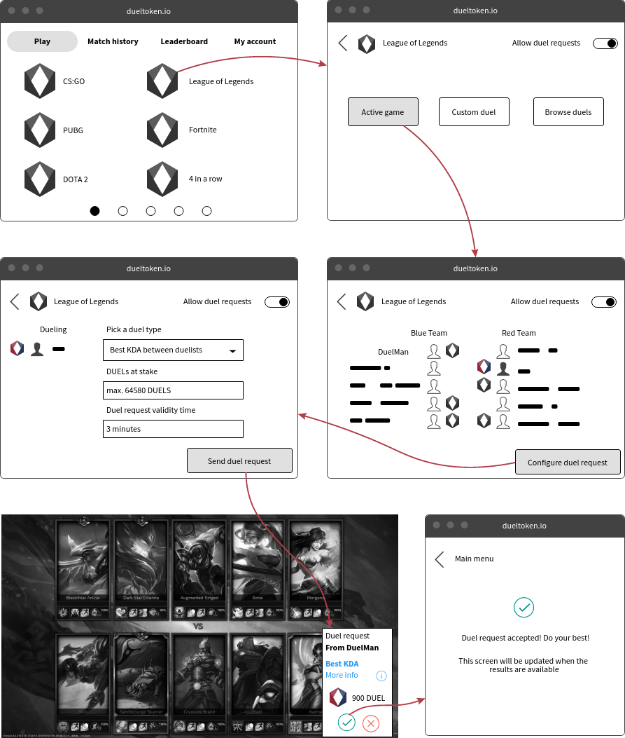 A duelist’s journey, a UX perspective | by dueltoken.io | Medium