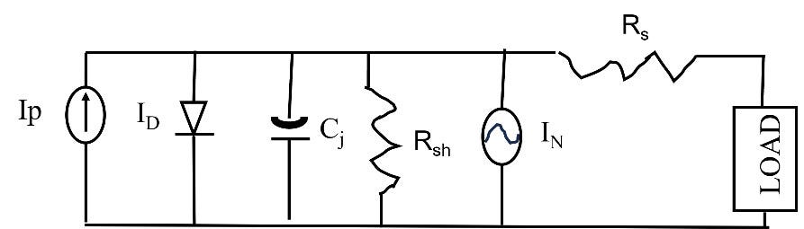 Parameters of organic photodetector : | by Debarati Nath | Medium