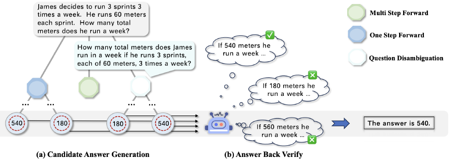 Beats Framework Improving Llms Mathematical Capabilities With Back Verification And Pruning