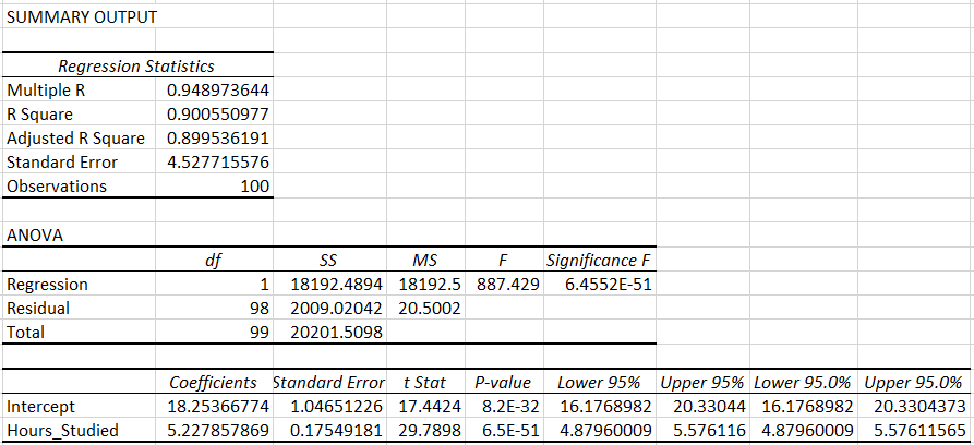 Exploring Regression Analysis: Essential Technique for Data Analysis ...