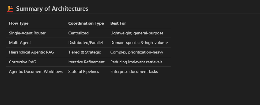 Agentic RAG With MCP Server : Step by Step Guide and Reference Implementation | by Vishal Mysore ...