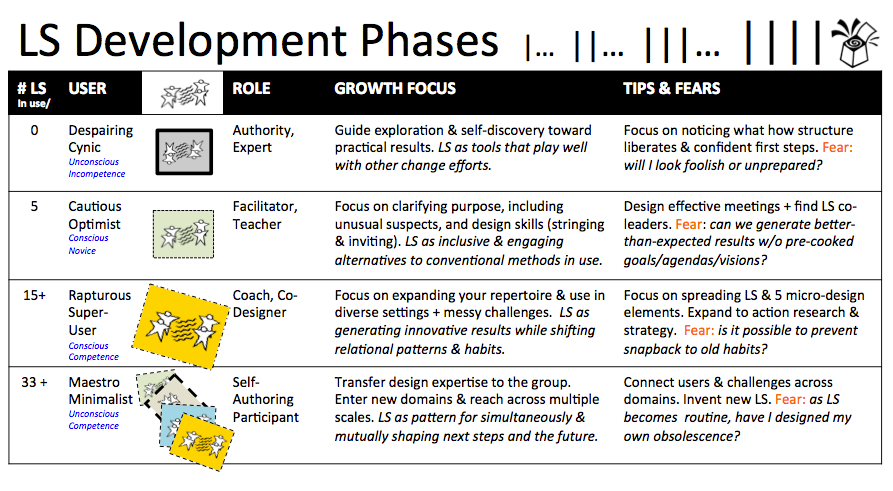 Taking Bigger Risks: Facing Four Fears | by Keith McCandless | Medium