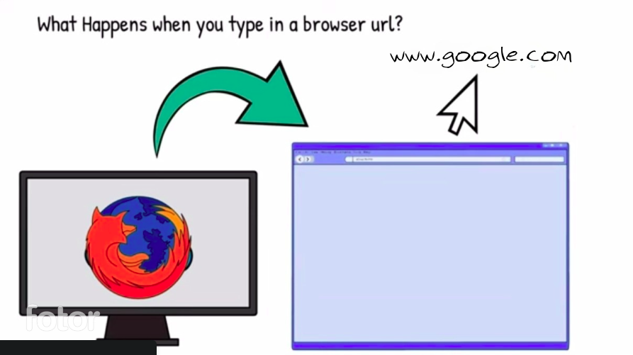 What happens when you type google.com in your browser and press Enter? | by Antony Baragu | Apr ...