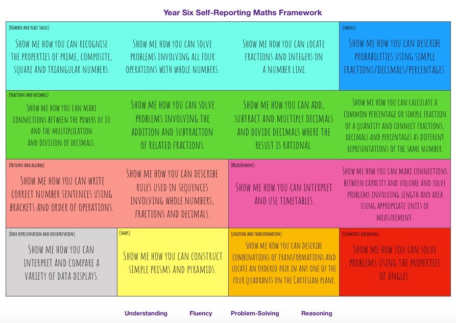 Self-Reporting Grades in Maths. Show Me How You Can… | by Abe Moore ...