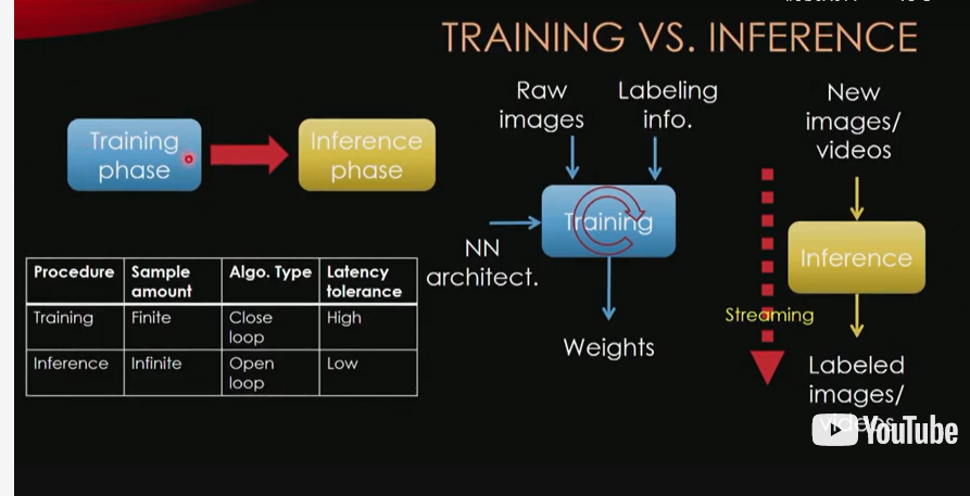 What is Training and Inference in AI? - Jay Huang - Medium