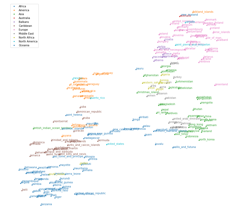 Country Of Origin Using Deep Learning With Excel | by Ben Taylor | Medium