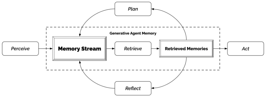 Inside Smallville: How AI Agents Built a Town and Planned a Party! | by ...