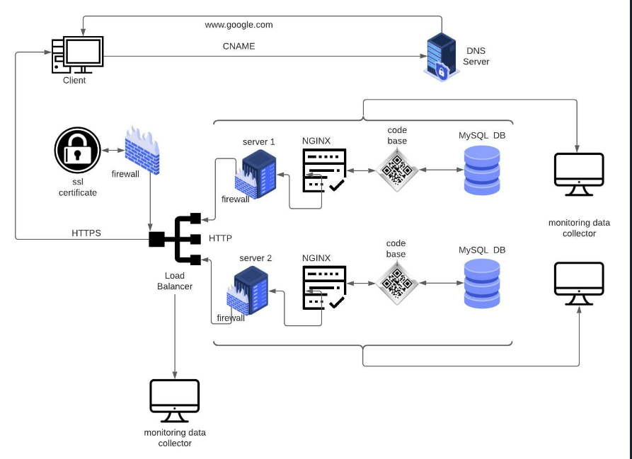 0x11-what_happens_when_your_type_google_com_in_your_browser_and_press ...