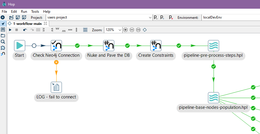 Apache Hop, environments and configurations. A better setup. | by Sam L ...