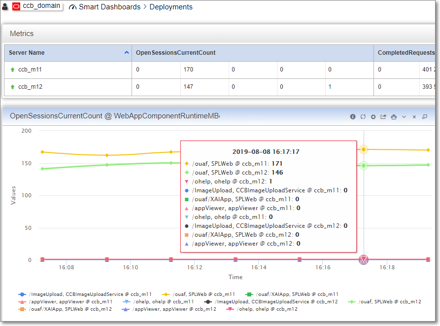 How To Monitor Active Sessions In Weblogic Server By Wlsdm For Weblogic Wlsdm For Weblogic