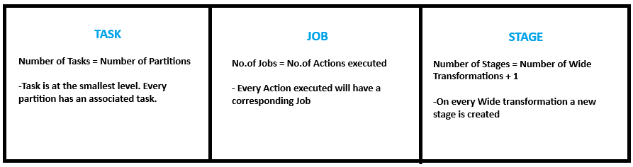 Mastering Apache Spark: A Comprehensive Guide to Big Data Processing ...