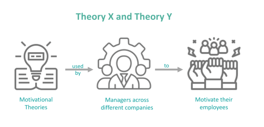 Theory Y and Its Relationship with Agile Methodology | by Feldy Judah ...
