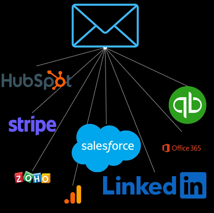 Level Up Your Customer Game: InsightHub Unlocks the Power of Connected ...