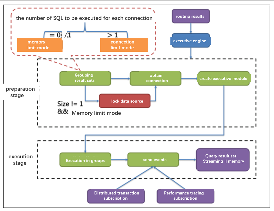 Apache ShardingSphere Enterprise User Case | Dev Genius