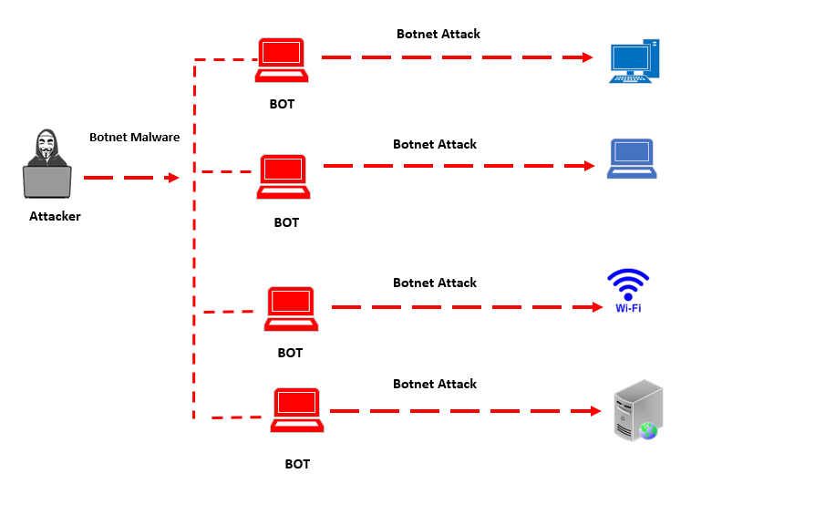 How to throw DDoS? The 9 Best DDoS programs | by ibrahim atasoy | Medium