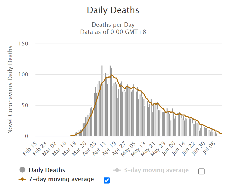 Re: “Sweden’s death curve is smooth as a baby’s bottom and has exactly ...