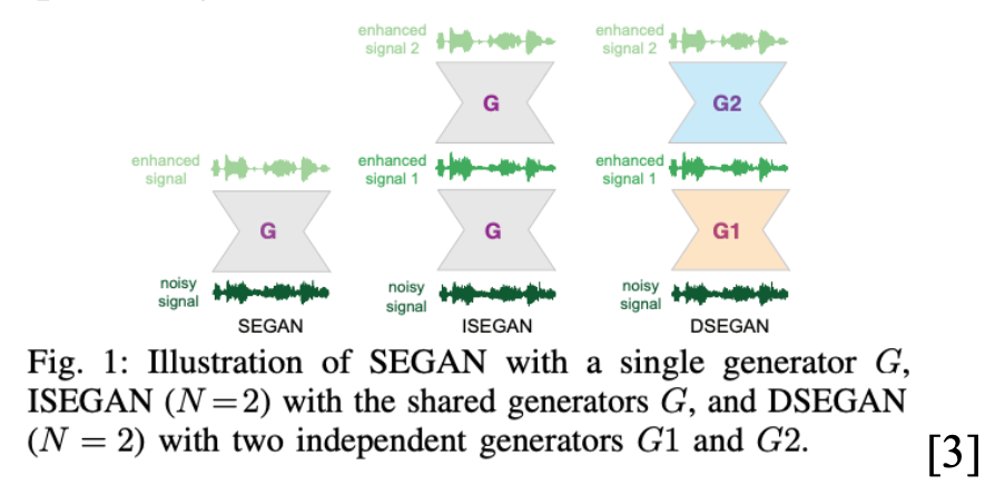 Gans And Their Evolution — Comparison Of Three Fnirs Segan And Gan