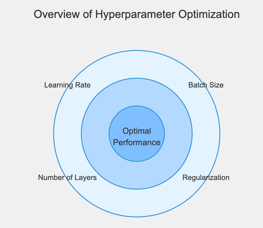 Boost Your ML Model’s Accuracy with Effective Hyperparameter Tuning ...