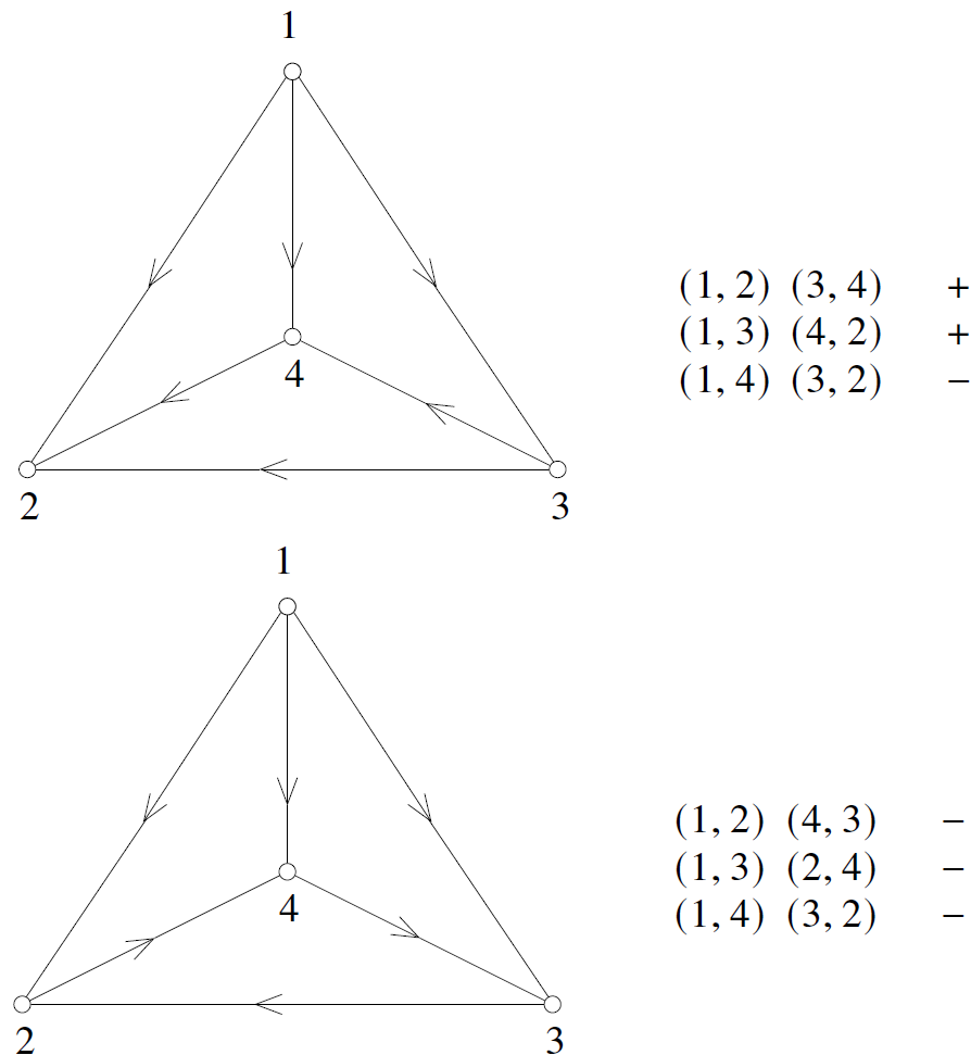 Pfaffian Perfect Matchings: Counting Complexity with Combinatorial Elegance | by Everton Gomede ...