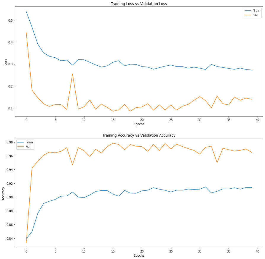 VGGNet with TensorFlow (Transfer Learning with VGG16 Included) | by mrgrhn | Artificial ...