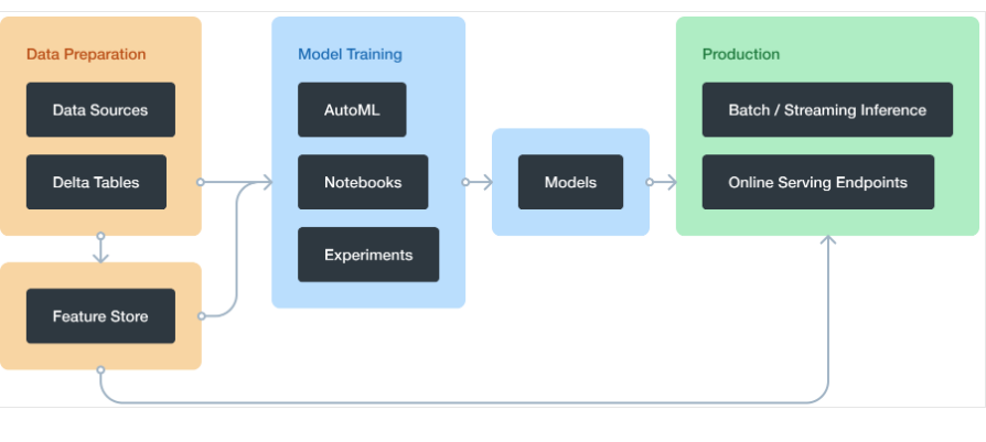 DP 100: Data Bricks -Part a: Creating a Databricks Cluster | by Aneesha ...
