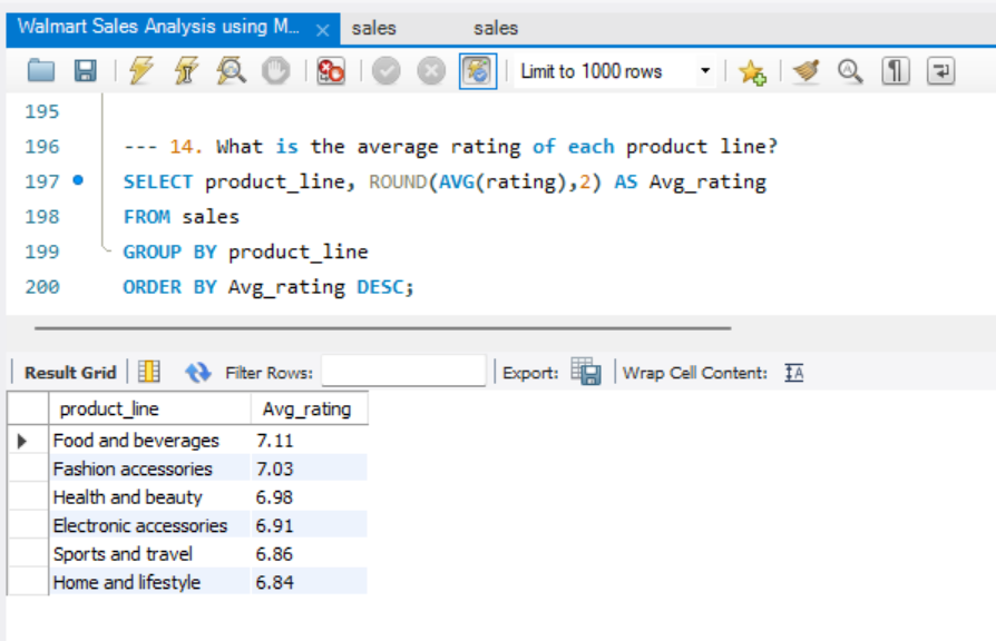 USING MYSQL FOR WALMART'S PRODUCT ANALYSIS | by Ojumeaka J. Godswill ...