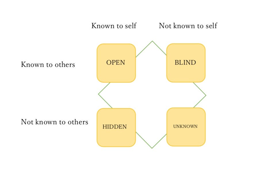 The Johari Window. What is The Johari Window? | by 竹林 麻由香TAKEBAYASHI ...