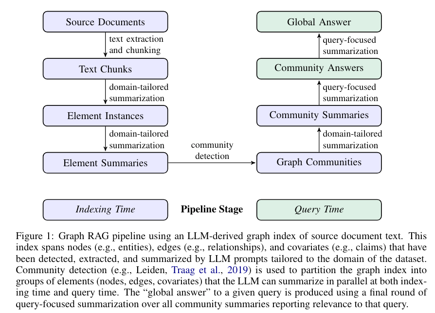 Inside Graphrag Analyzing Microsofts Innovative Framework For