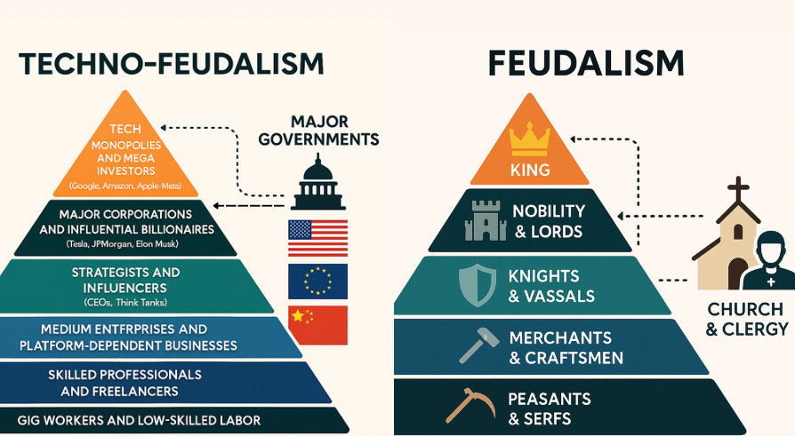 How not to be a Peasant in AI- Techno-Feudalism | by Iman Najafi | Medium