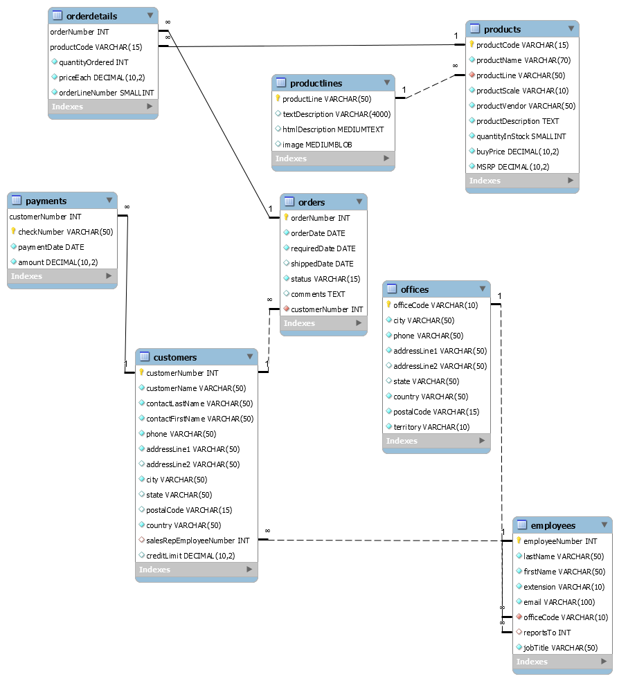 Power BI — Classic Car models Visualisation | by Yasemin Gödel Culfaz ...