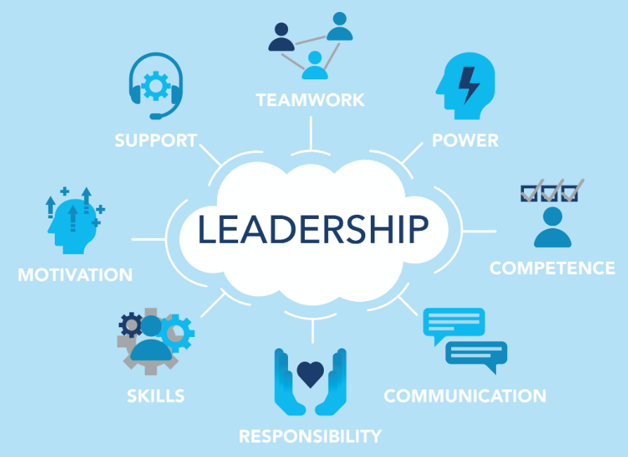 Cultivating Future Leaders: The Importance of Leadership Development | by Rima Akter | Sep, 2024 ...