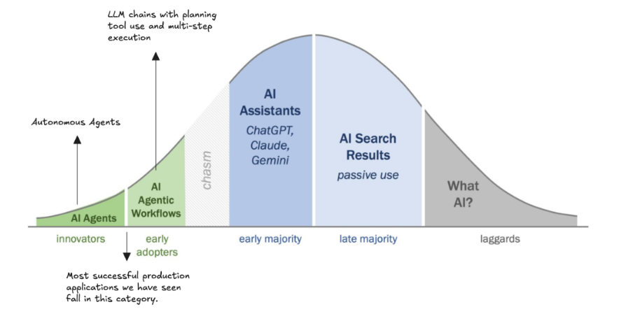 How to Build Reliable AI Agent Architecture for Production | by Bandi ...