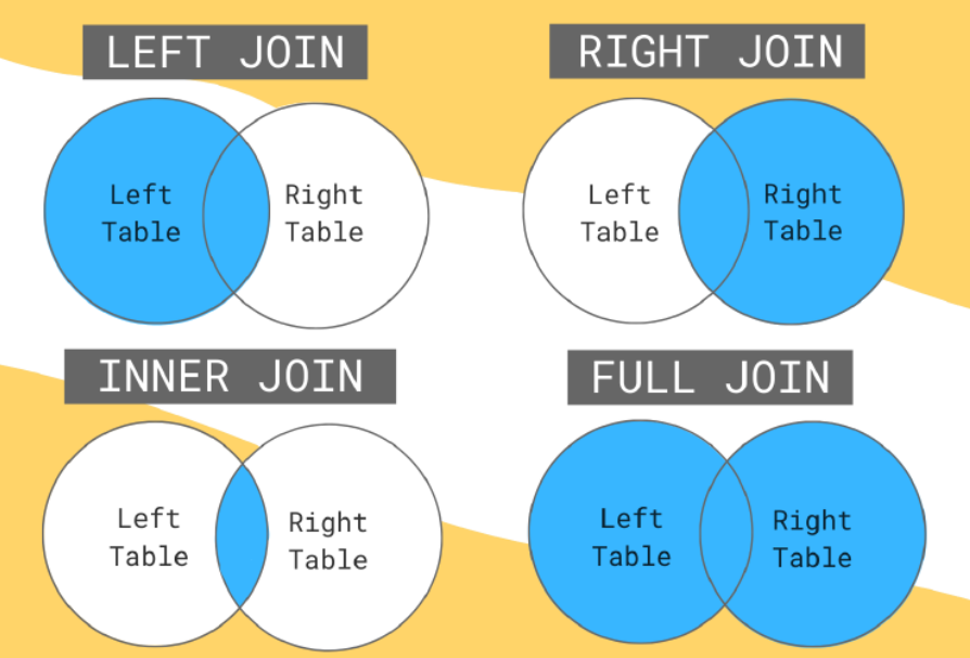 SQL Server. Date:03/10/2022 | by Ashitha Kulal | Medium